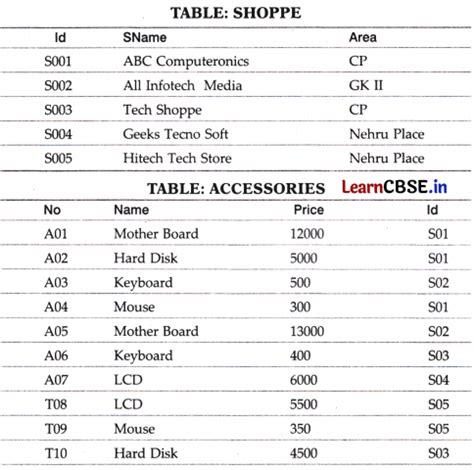 CBSE Sample Papers For Class Computer Science Set With Solutions Learn CBSE