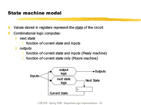 State Machine Model