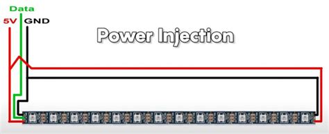 A Practical Guide To Addressable Ws B Led Strip Superlightingled Blog