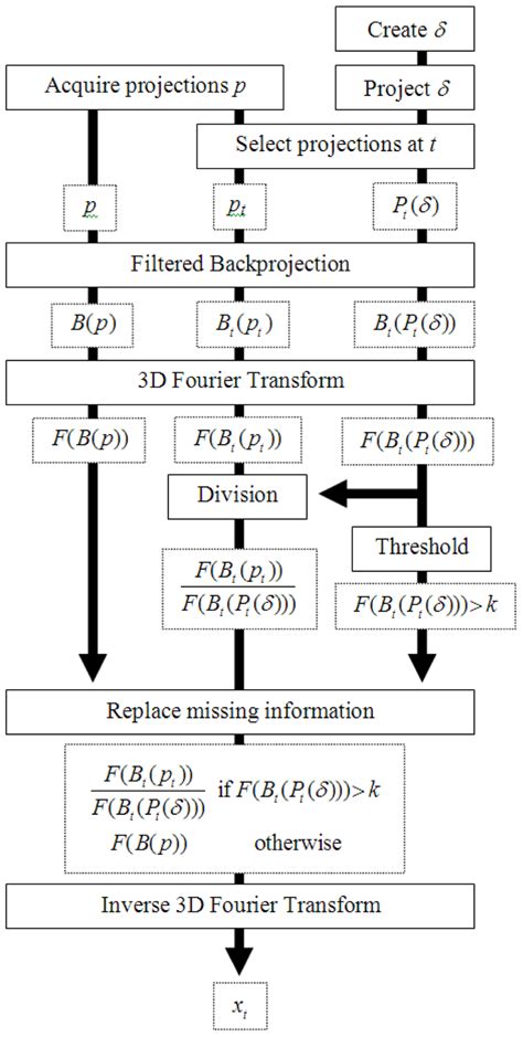 A Diagram Of The Deconvolution Algorithm Download Scientific Diagram