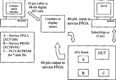Figure 1 From Seu Mitigation Of Xilinx Virtex Ii Fpgas For Critical