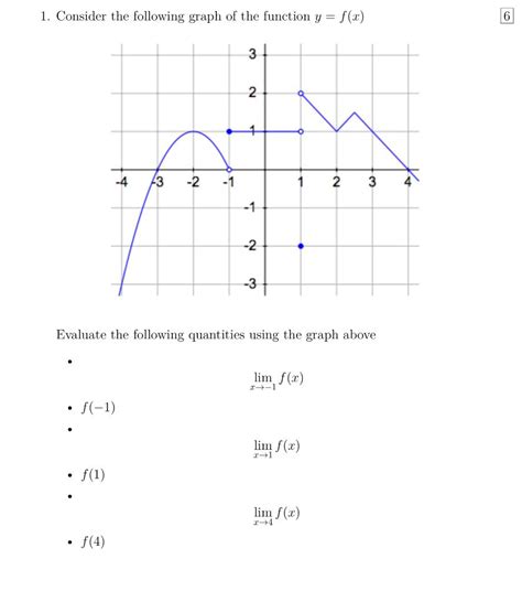 Solved Consider The Following Graph Of The Function Y Chegg