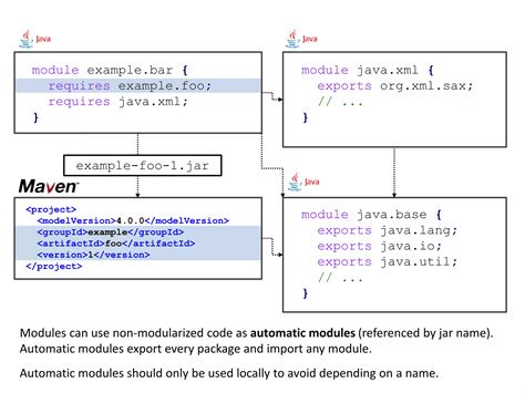 Getting Started With Java 9 Modules Pptx