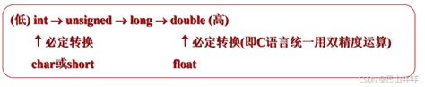 C语言 常量与变量、标识符、基本类型数据等 Csdn博客 C语言 常量与变量、标识符、基本类型数据等 Csdn博客