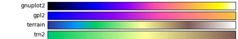 Color Map Utilities S Dlib D Visualization With Python