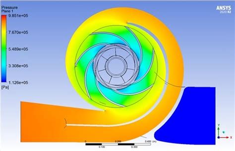ansys cfd fluid simulation software service at best price in chennai
