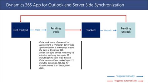 System Requirements Limits And Configuration Values For Dynamics 365