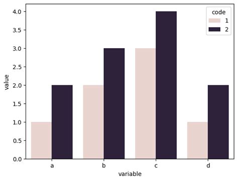 Python Plotting Each Row In A Pandas Dataframe As A Bar With Seaborn