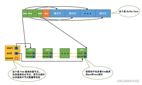 Mysql 是怎样运行的:从根儿上理解 Mysql 小孩子4919 掘金小册 Mysql 是怎样运行的:从根儿上理解 Mysql 小孩子4919 掘金小册