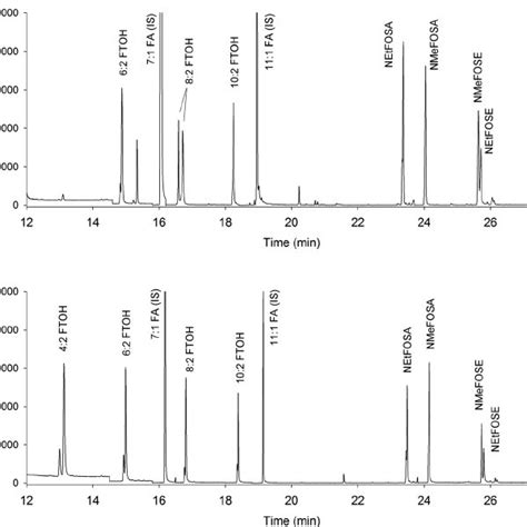Breakthrough Percentage Of Certain Targeted Pfass From The Puf Xadpuf