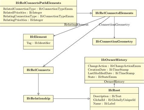 Annex D Informative Diagrams Ifc4320 Documentation