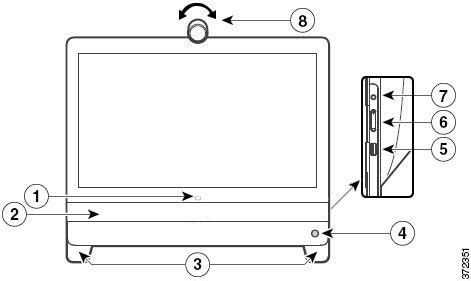 Cisco DX Series Administration Guide Release Device Descriptions Cisco Desk Series