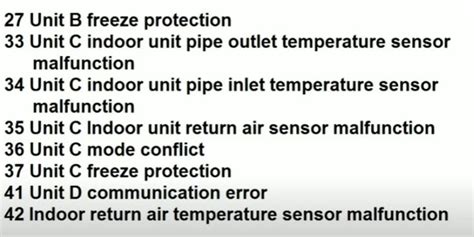 Carrier Mini Split Error Codes List Howto Hvac Refrigeration And