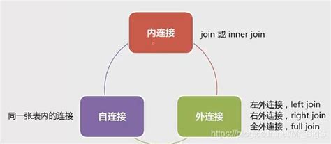 Mysql学习8︱distinct去重与表连接mysql8 Distinct Csdn博客