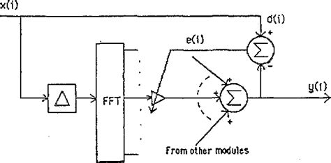 Figure 2 From Optimized Adaptive Frequency Sampling Line Enhancer Semantic Scholar