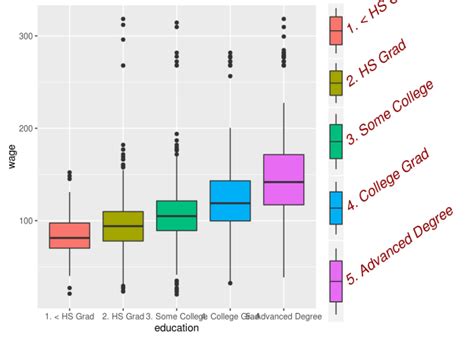 Modifying Legends In Ggplot2 Educational Research Techniques