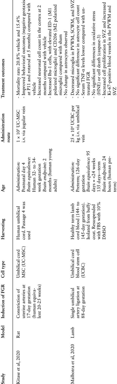 Summary Of Preclinical Trials For Fgr Stem Cell Delivery Download