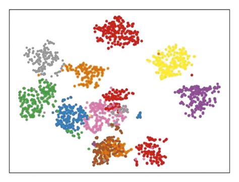 Visualization Of Course Classification Download Scientific Diagram
