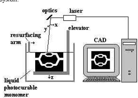 Figure 3 From On The Application Of Solid Freeform Fabrication
