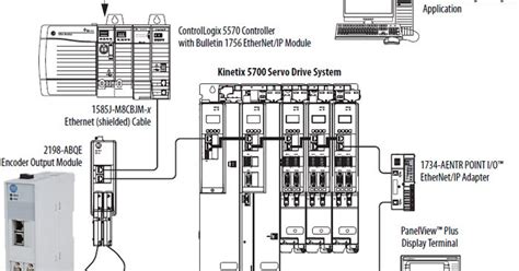 Rockwell Automation Encoder Output Module Product Specification And Benefits