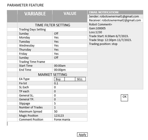 I Want To Create A Trading Robot That Uses Candlestick Patterns To Make