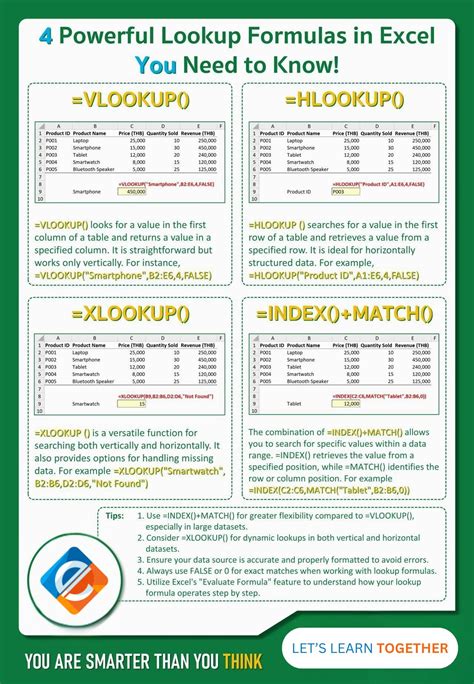 Excel Powerful Lookup Formulas In Excel Excel Exceltips Facebook