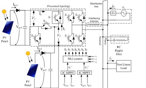 Configuration Of Grid Connected Proposed System Download Scientific
