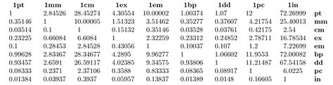 Horizontal Alignment How To Align Decimal Separator Inside A Specific