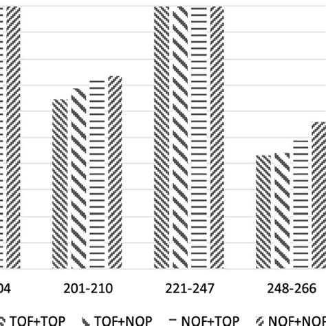 Comparison Of Different Optimization Models Download Scientific Diagram