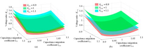 electronics free full text influence analysis of voltage imbalance