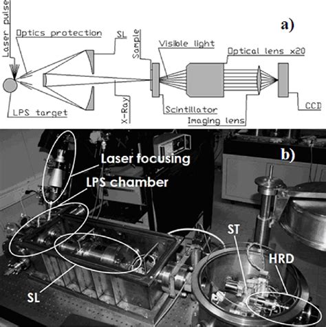 A Schematic Diagram Of The Microscope And B Photograph Of The