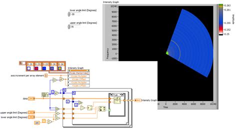 arranging x y pairs in intensity chart page 2 ni community