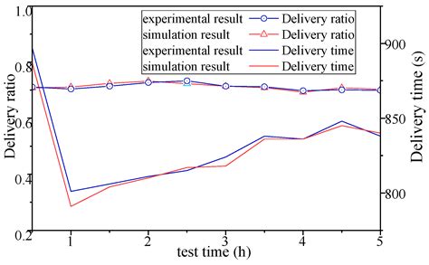 Applied Sciences Free Full Text Robot Delay Tolerant Sensor Network For Overhead