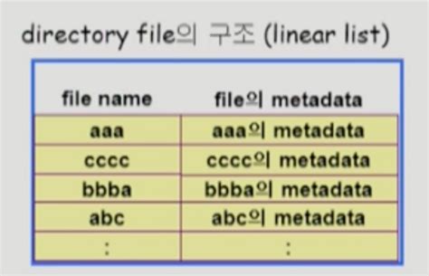 Os File System Implementations 1