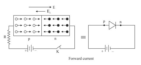 Definenandptype Semiconductors Explain The Working Ofpnjunction Diode