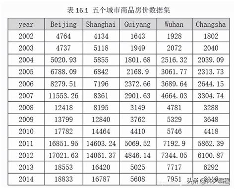 Python从零到壹 十七可视化分析之matplotlib、pandas、echarts 每日头条