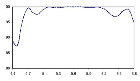 Ratio Of Transmitted Power Of The Substrate Integrated Waveguide With Download Scientific