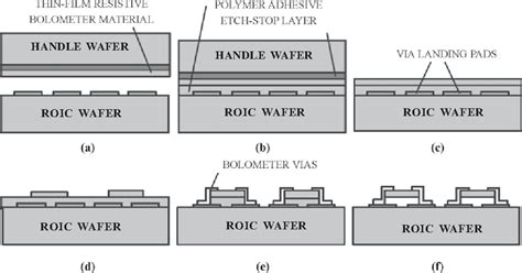 Figure 5 From Uncooled Infrared Microbolometer Arrays And Their Characterisation Techniques