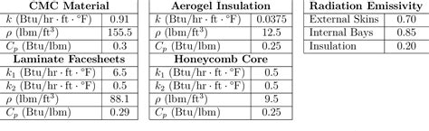 Figure 1 2 From Design Of Thermal Structures Using Topology Optimization Semantic Scholar