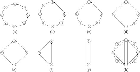 the vertex elimination process of an eight node cycle download