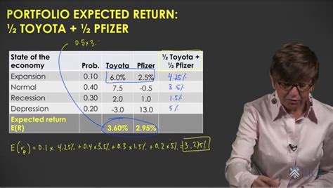 Portfolio Selection And Risk Management Course Rice U