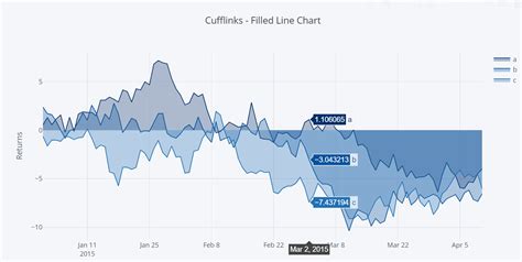 Meet Artifact Cufflinks A Beautiful Python Visualization Toolkit