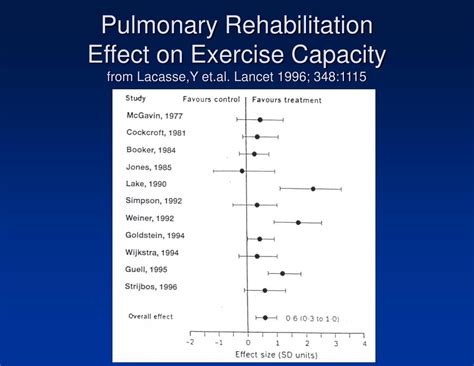 Ppt Pulmonary Rehabilitation Powerpoint Presentation Free Download Id312646