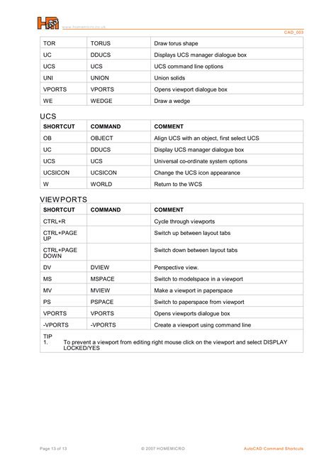 Auto cad shortcuts | PDF