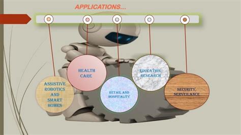 Human Following Robot Deep Learning Based Ppt