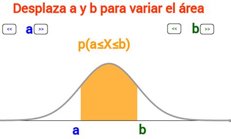 Área Debajo De Una Variable Aleatoria Normal Geogebra