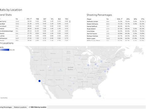 Organized Excel Data As Well As Strong Visualizations Fit Into A Dashboard Upwork