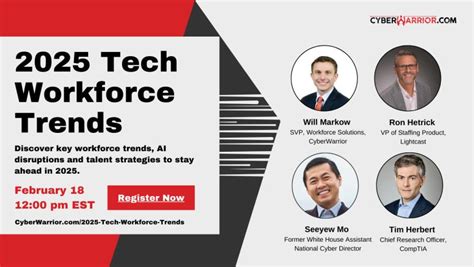 Techworkforce Cybersecurity Ai Itleadership Futureofwork