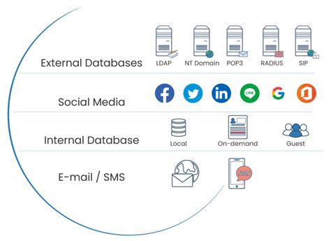 Wlan Gateway Controller Edgecore Wi Fi