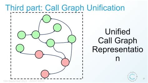 On The Soundness Of Android Static Analysis Ppt Free Download